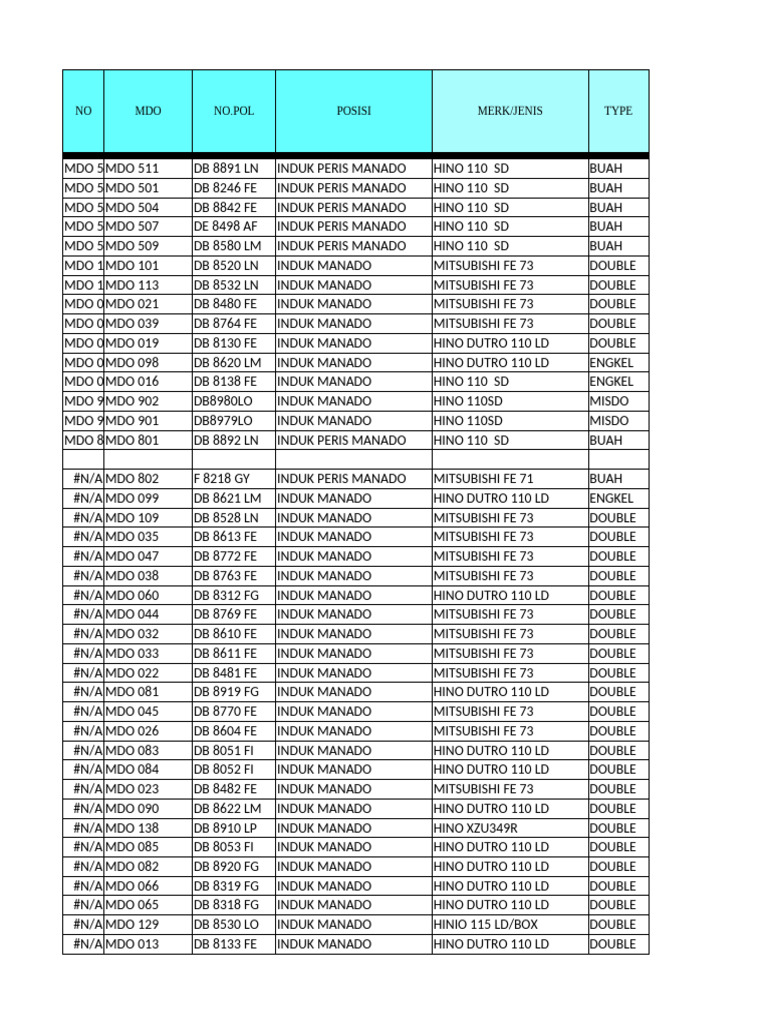 MDO - Produktivitas Armada 1 Agt - 26 Agt-1 | PDF