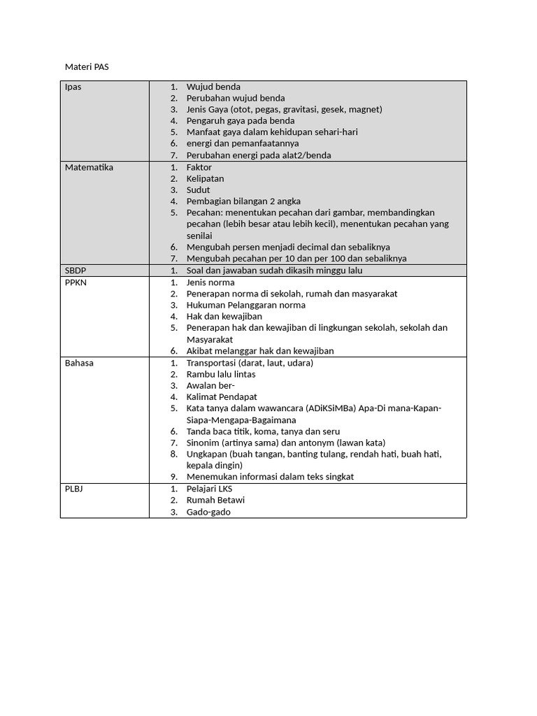 Materi PAS | PDF