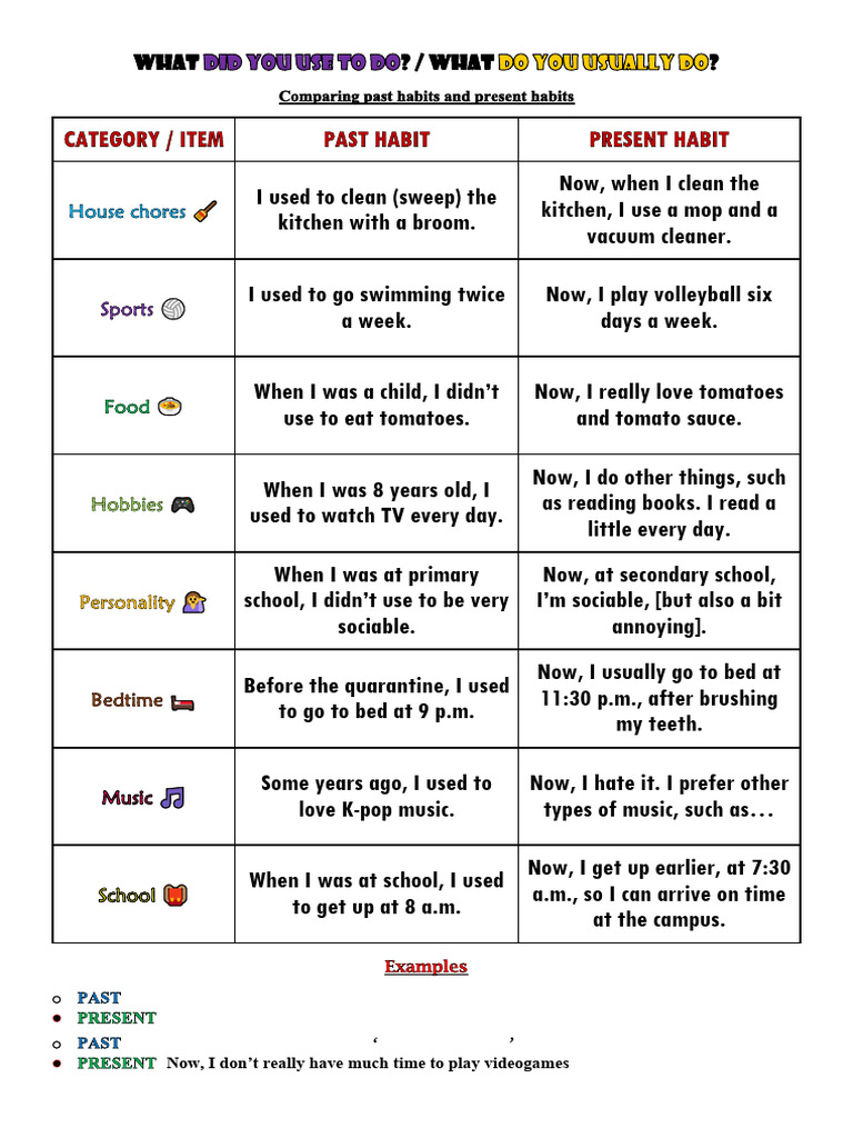 4ºc (Completed) Comparing Past Present Habits | PDF