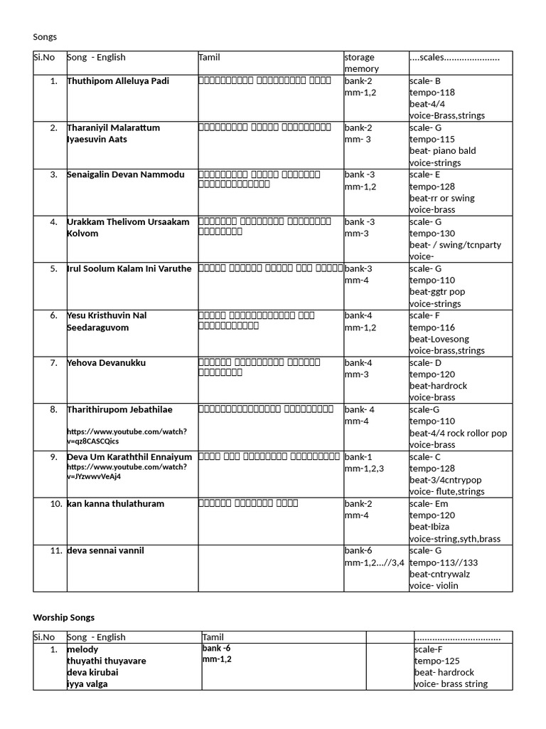 FMPB Songs | PDF | String Instruments | Musical Instruments