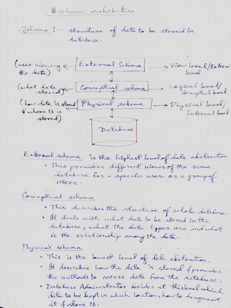 3 Schema Architecture | PDF