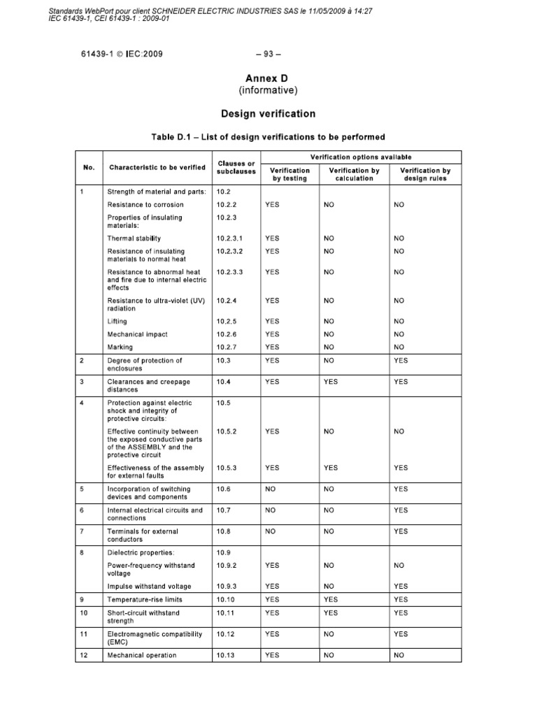 IEC Annex D | PDF
