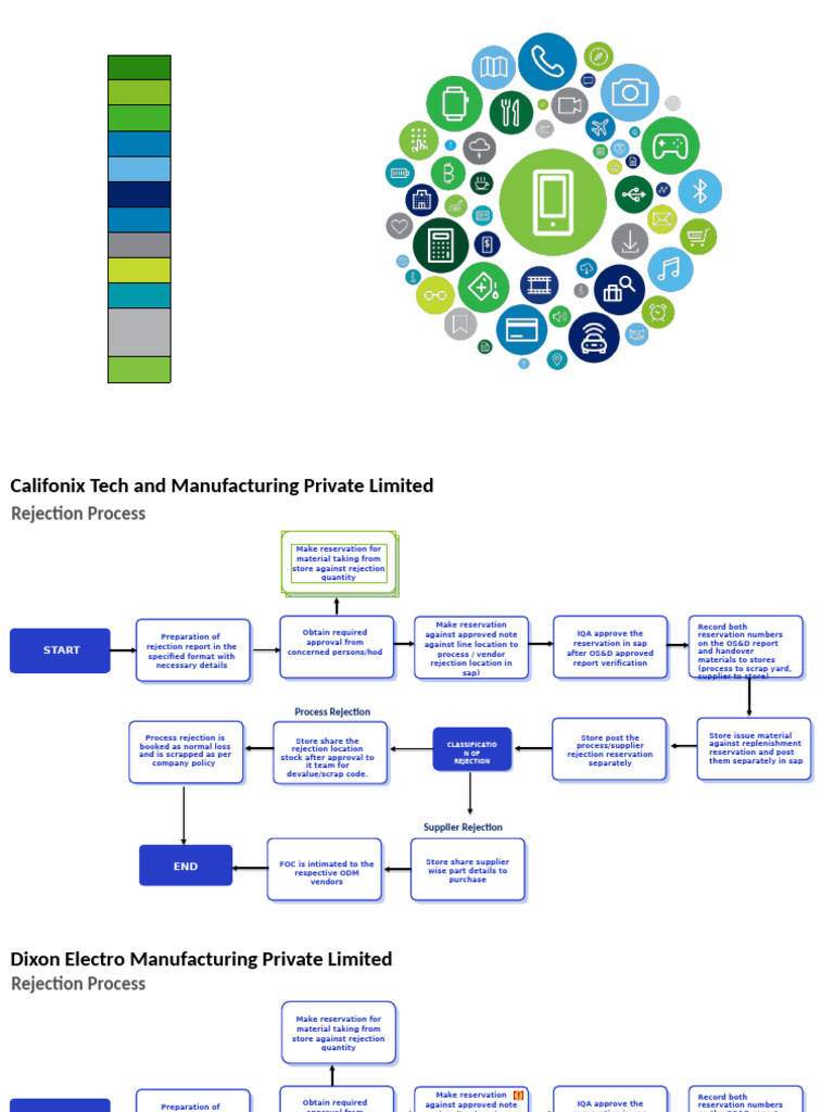 Flow Chart Rejection Canva | PDF