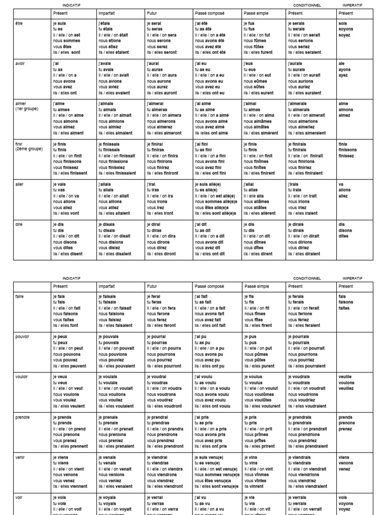 Tableau de Conjugaison | PDF