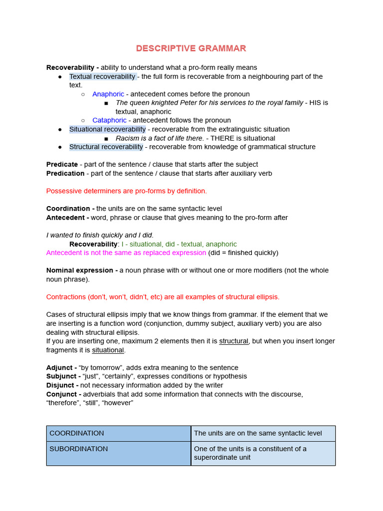 Descriptive Grammar | PDF | Clause | Verb