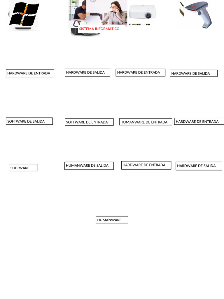 Hardware, Software y Humanware | PDF