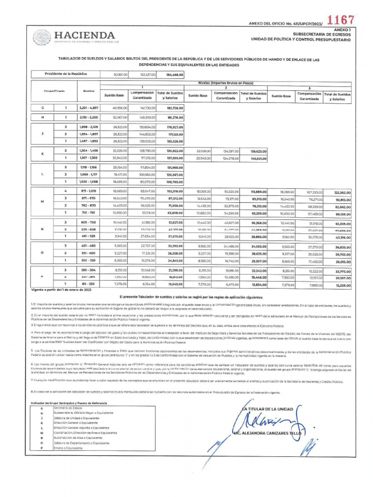 2023 Tabulador de Sueldos y Salarios Brutos Del Presidente de La ...