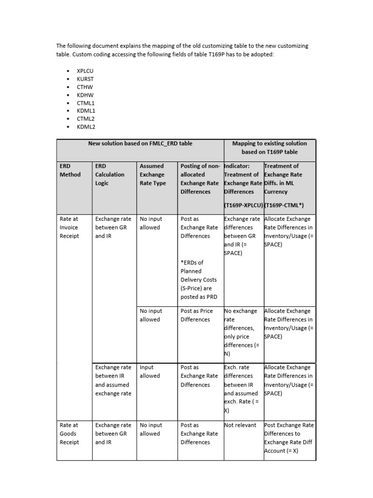Mapping T169 P | PDF