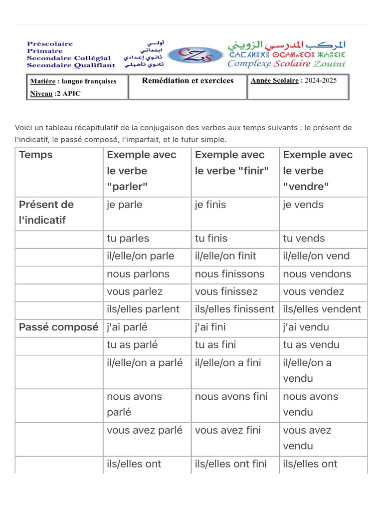 Voici Un Tableau Récapitulatif de La Conjugaison Des Verbes Aux Temps | PDF