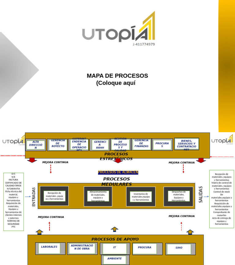 Plantilla para Mapa de Procesos | PDF