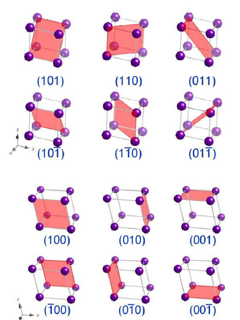 Lattice Planes | PDF