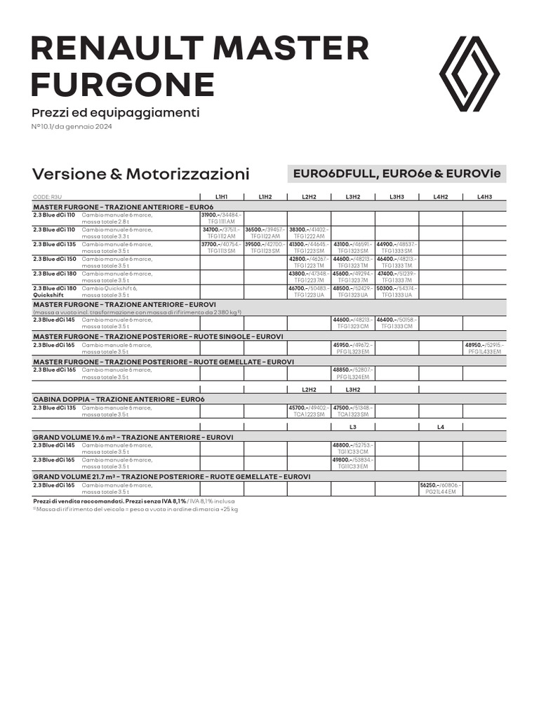 Renault Master PL I | PDF
