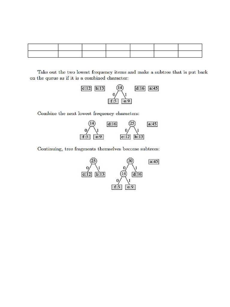 Design and Analysis of Algorithms ESA Notes | PDF