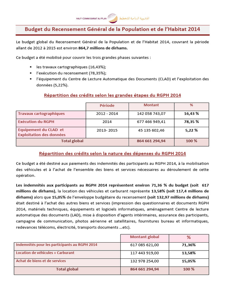 Budget Du Recensement Général de La Population Et de L'habitat 2014 ...
