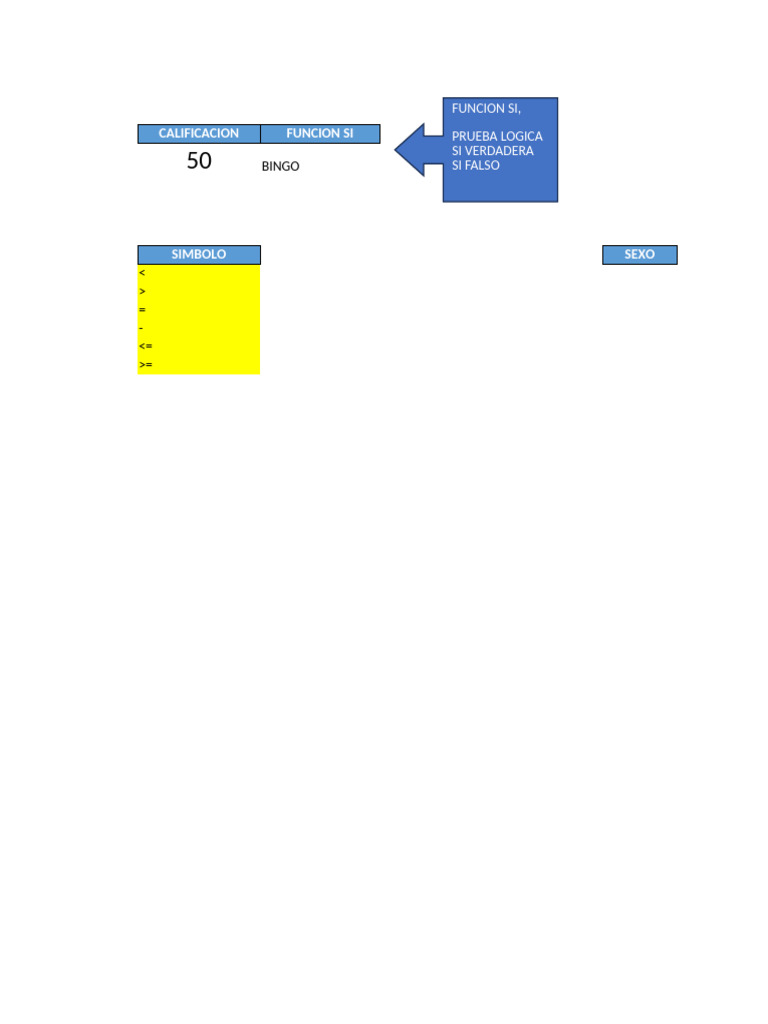 Ejercicio Si Anidado Materia | PDF