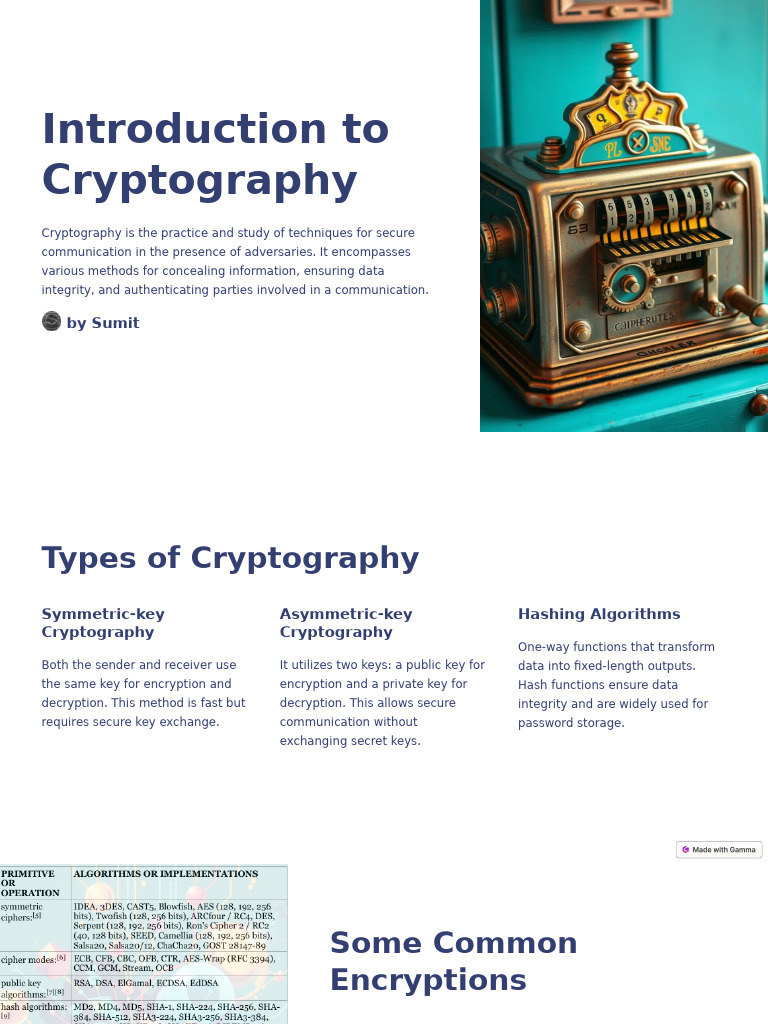 Introduction To Cryptography | PDF