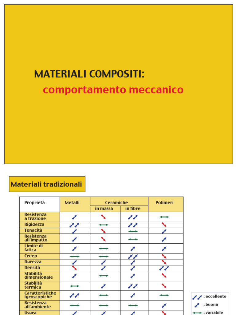 Compositi 3 | PDF