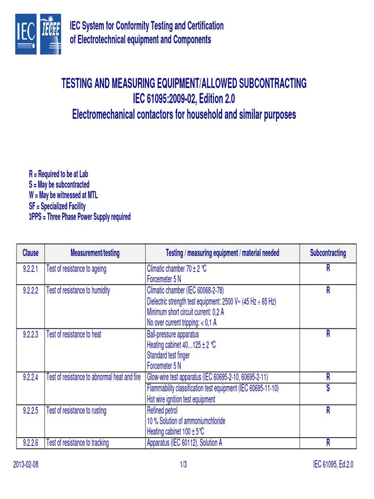 IEC 61095 - Ed2 | PDF
