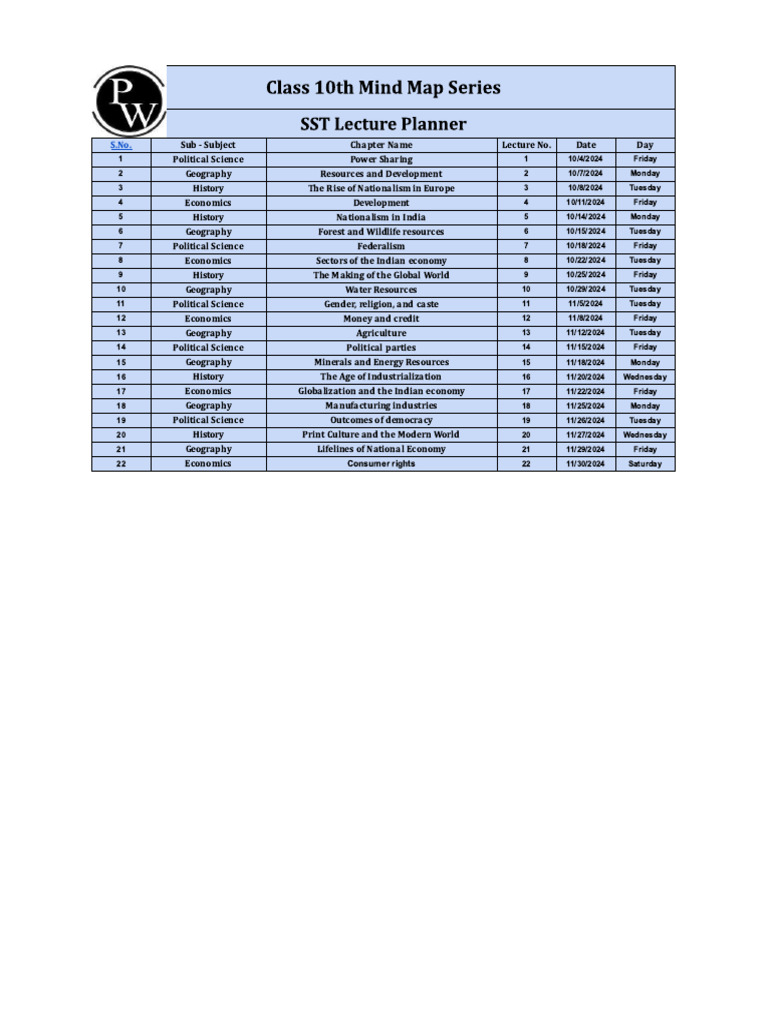 Lecture Planner (SST) - Class 10th Mind Map Series | PDF