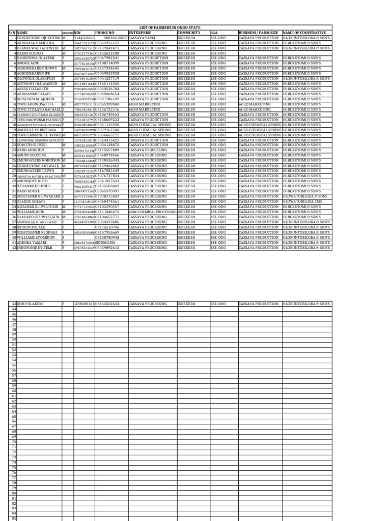List of Farmers | PDF