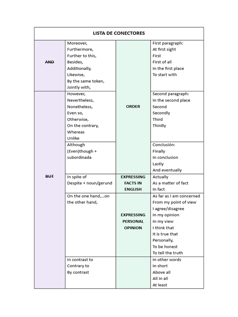 Lista de Conectores | PDF