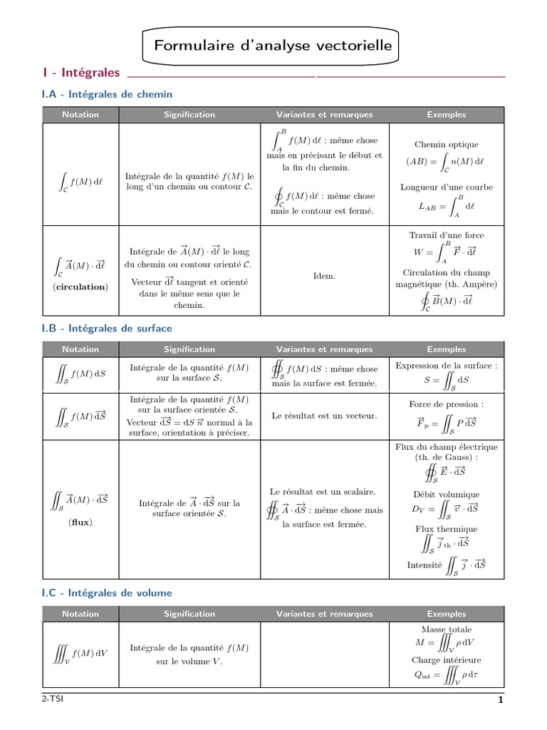 Fiche - Analyse Vectorielle | PDF