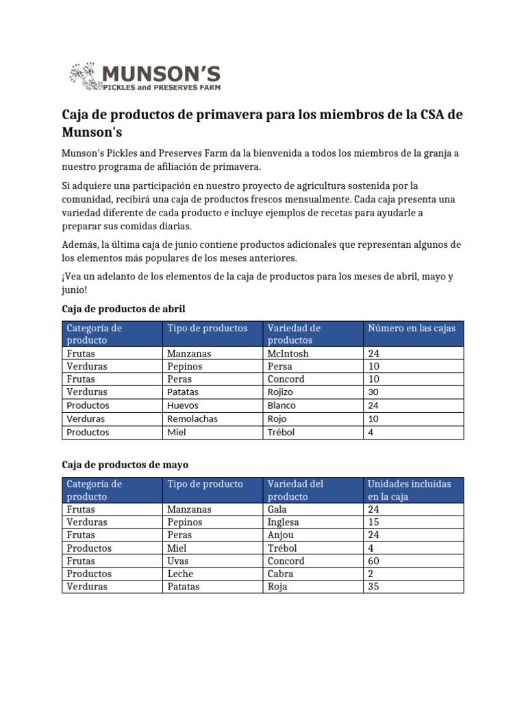 Cornerstone - Produce - Box - Starter 1 | PDF
