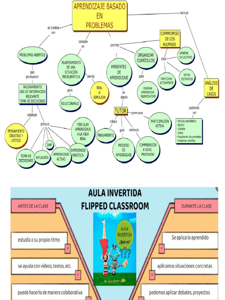 Mapas Mentales de Practica | PDF