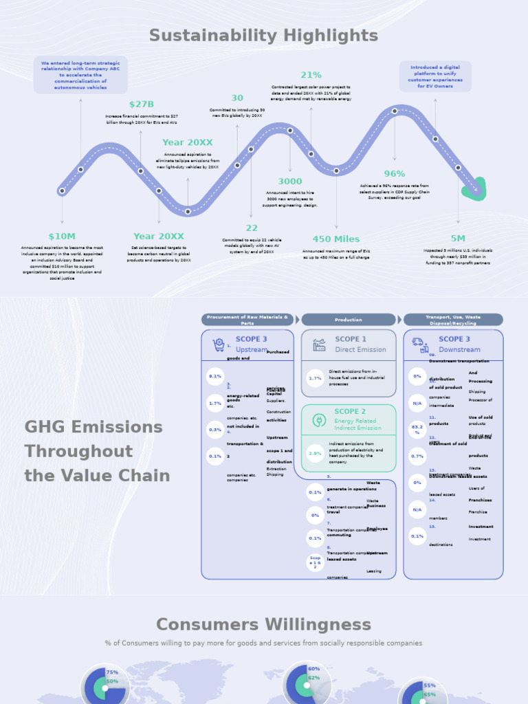 Sustainability Report | PDF