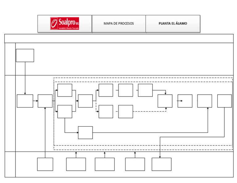 Mapa de Procesos | PDF
