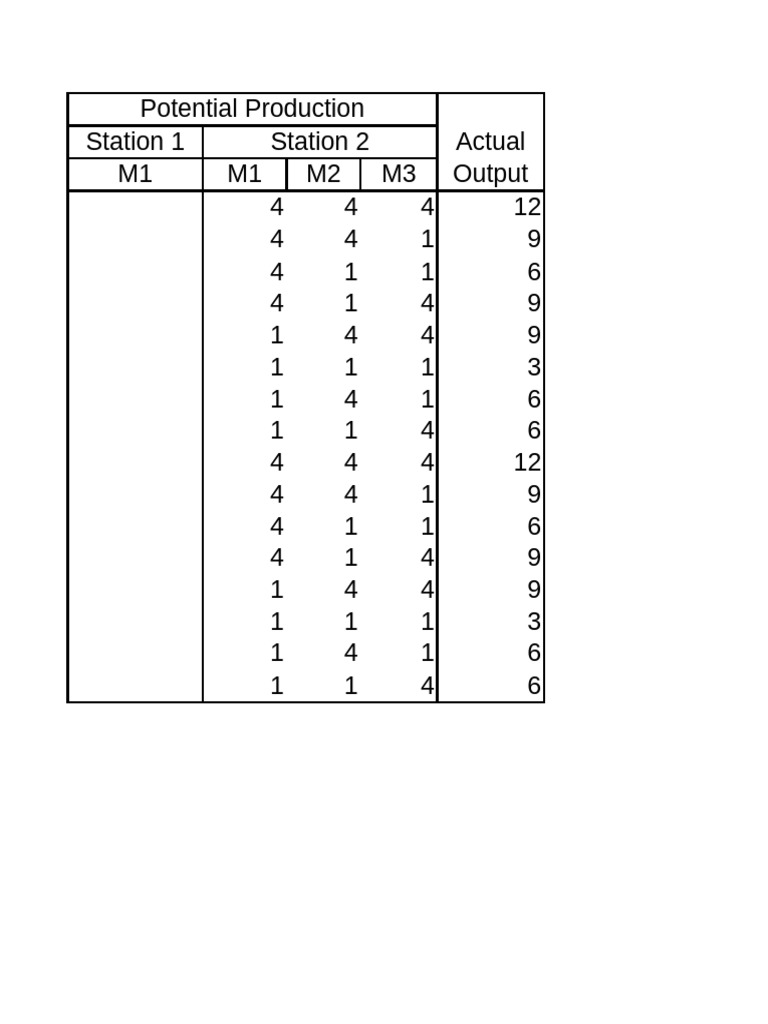 Class 1 Intro Models | PDF
