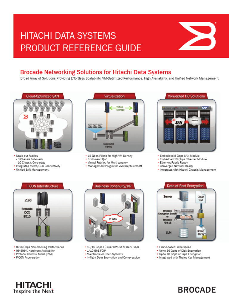 HITACHI DATA SYSTEMS PRODUCT REFERENCE GUIDE - Brocade | PDF