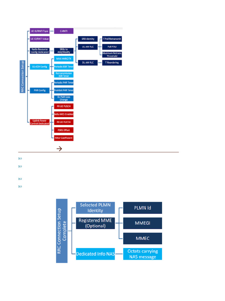 Ul-Sch: Ue Enodeb RRC Connection Setup Complete | PDF
