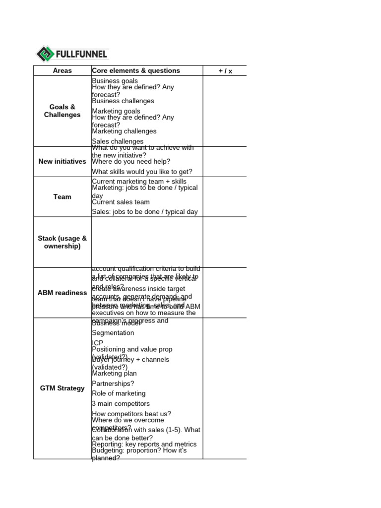 Full-Funnel GTM Strategy Scorecard (TEMPLATE) | PDF
