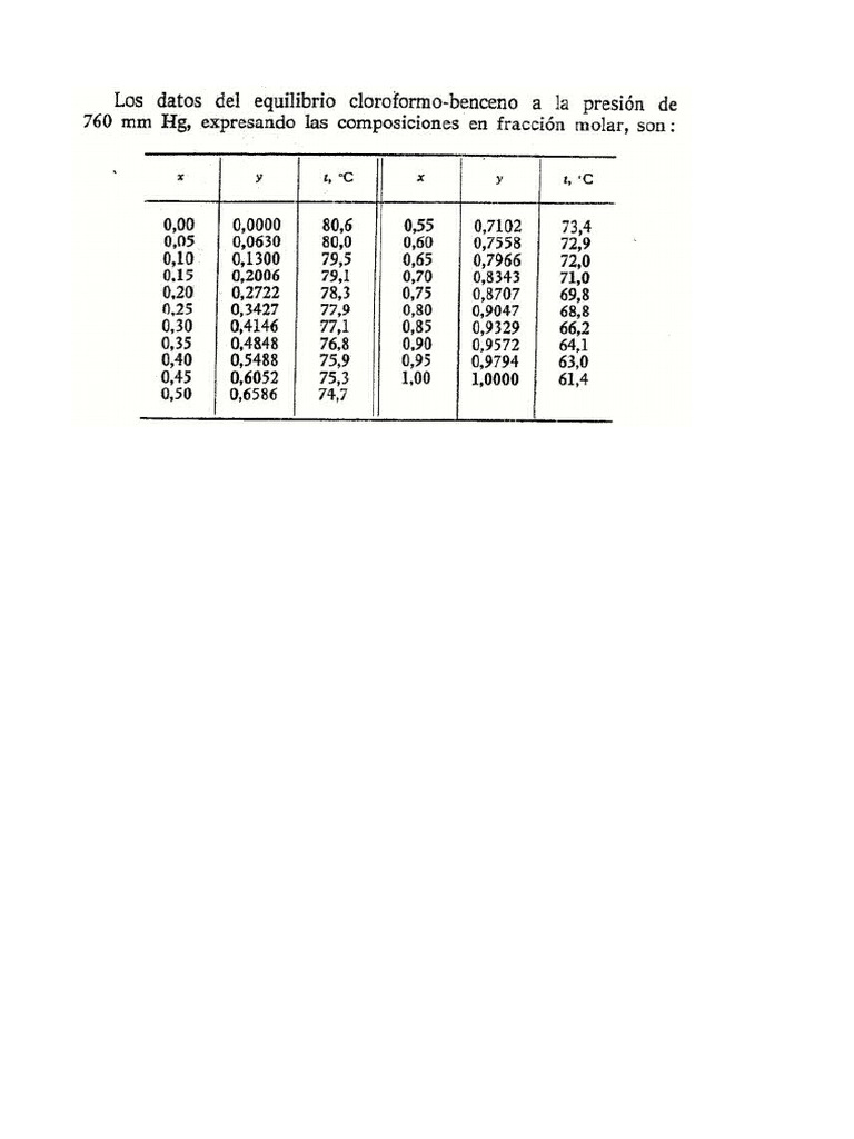 McCabe Cloroformo Benceno | PDF
