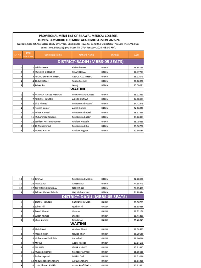 1st Prov List Final For Display Website | PDF
