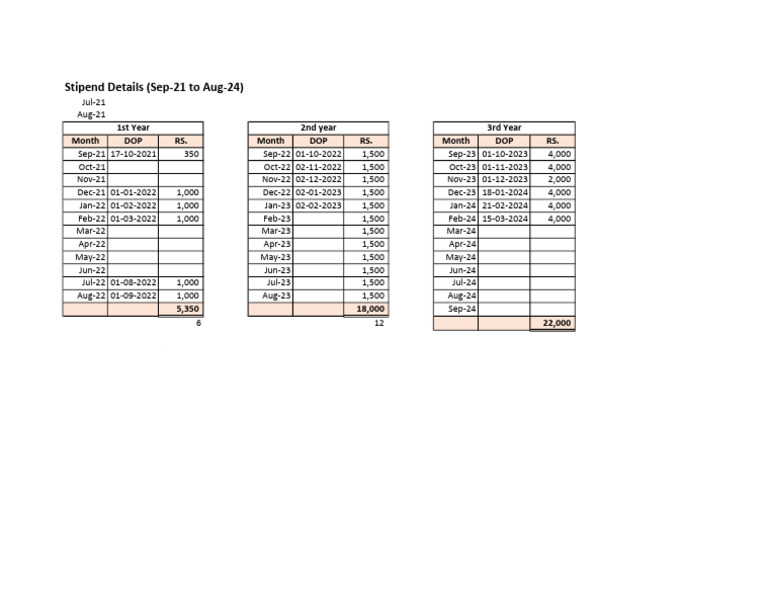 Stipend Details (Sep-21 To Aug-24) : Month DOP RS. Month DOP RS. Month ...