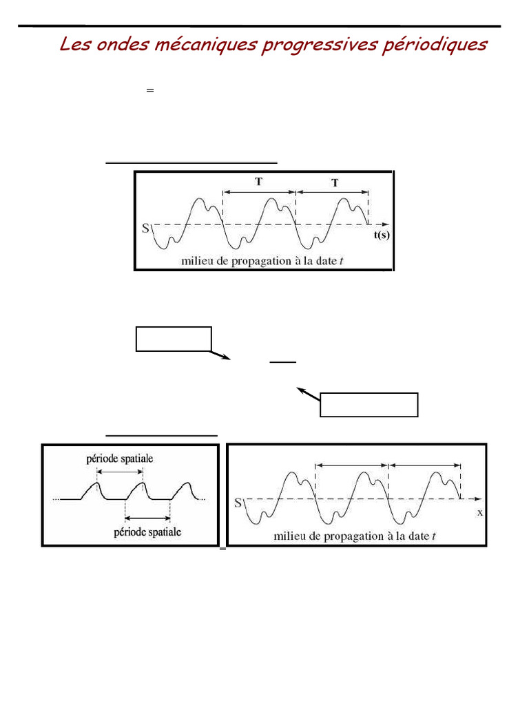 Ondes Mecaniques Progressives Periodiques Resume de Cours 1 | PDF