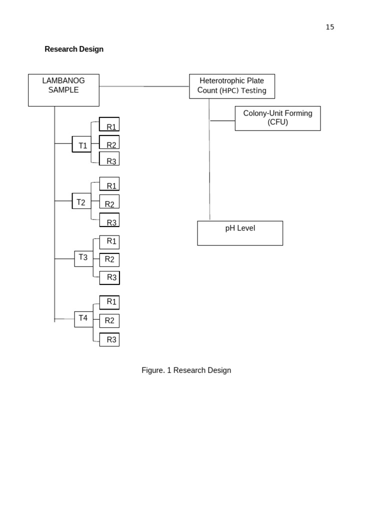 Methods - Final | PDF
