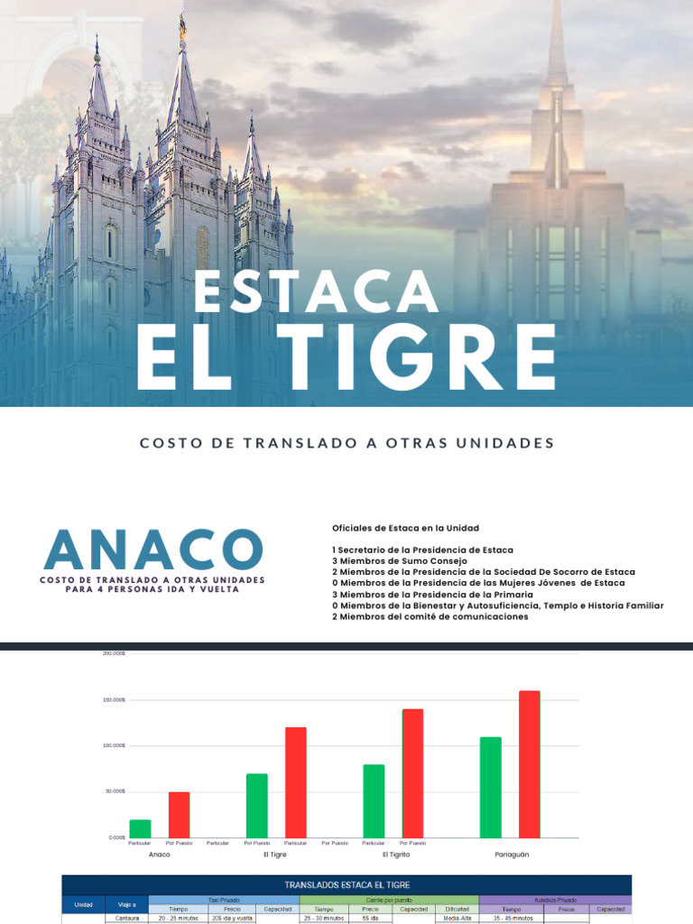 Estaca El Tigre Costos de Translados | PDF