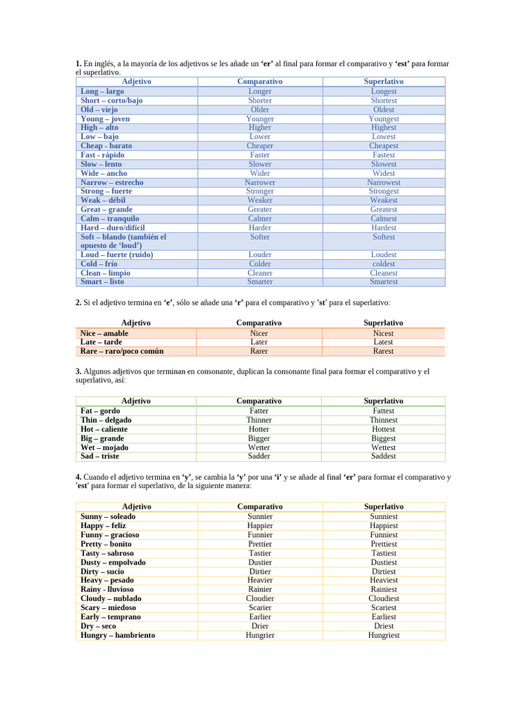 Adjectives Rules | PDF