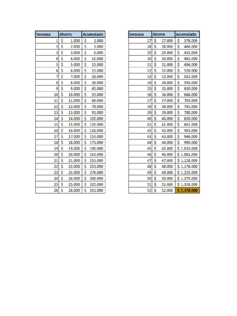 Ahorro Programado | PDF