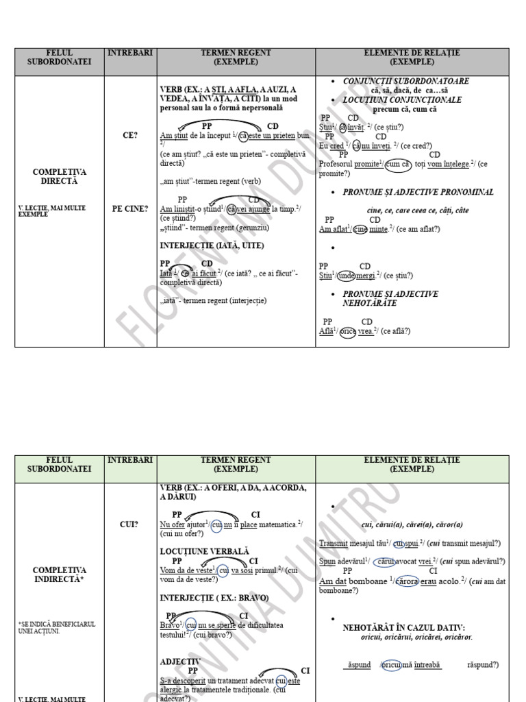 Schema Subordonate | PDF