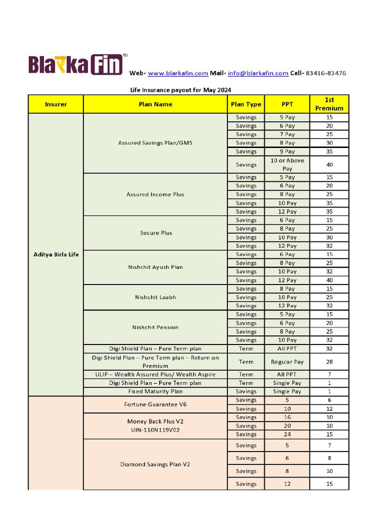 Life Insurance Payout For Retailers | PDF