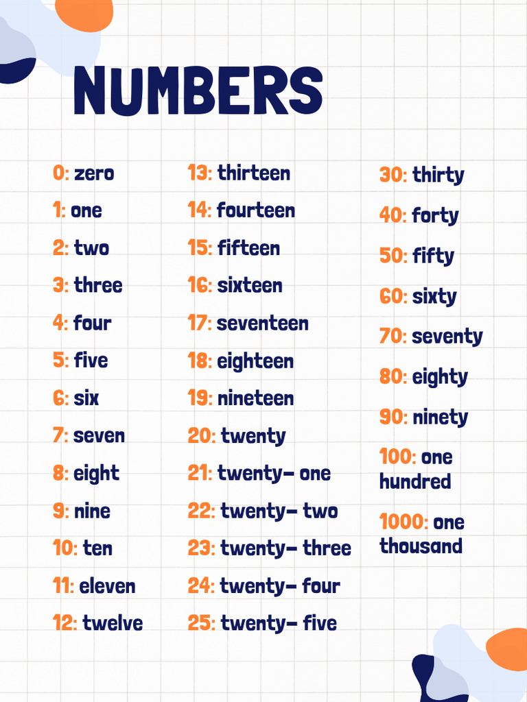 Numbers Poster in Orange and Blue Abstract Style | PDF