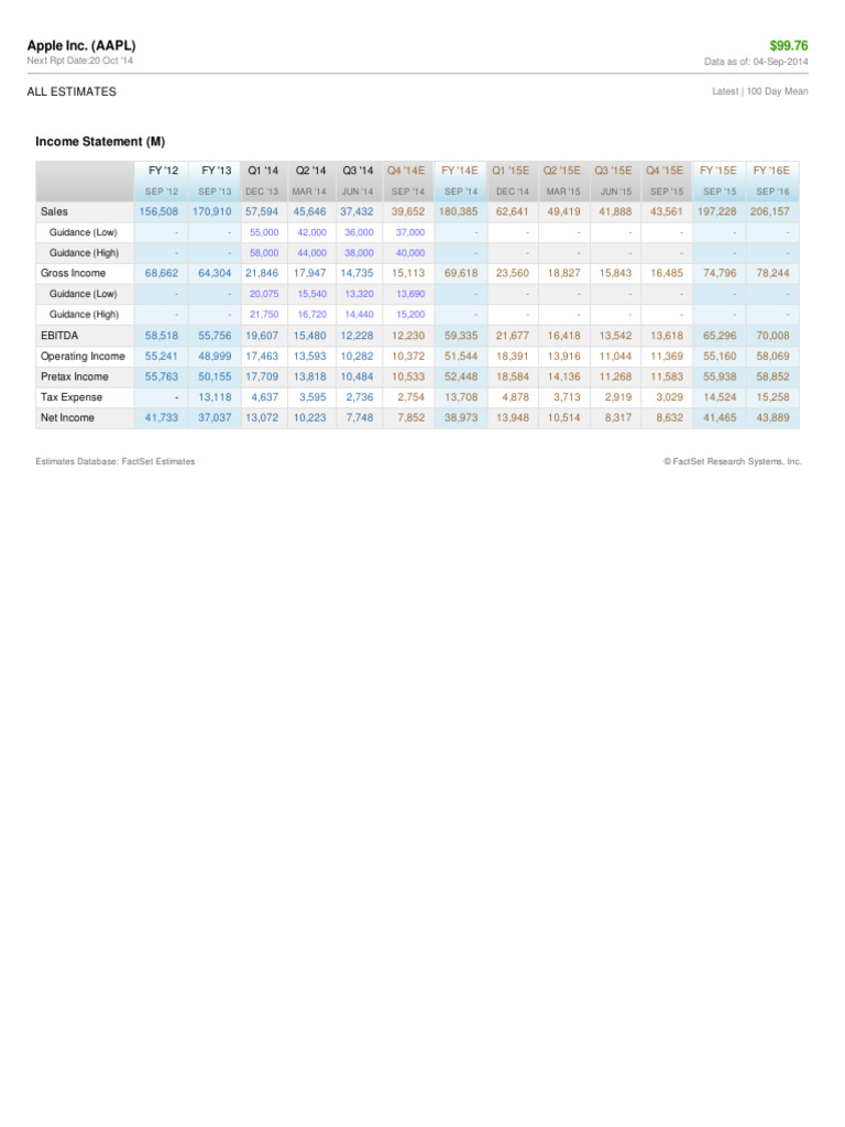 AAPL Consensus IS Factset Quarterly | PDF | Fiscal Year | Financial ...