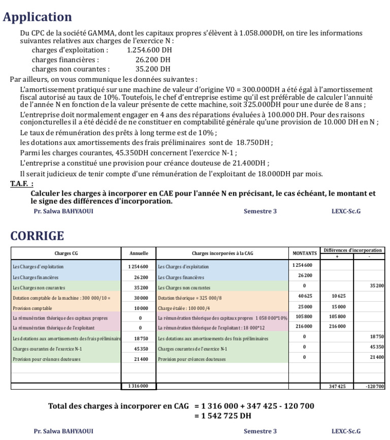 Corrigé Appli GAMMA | PDF