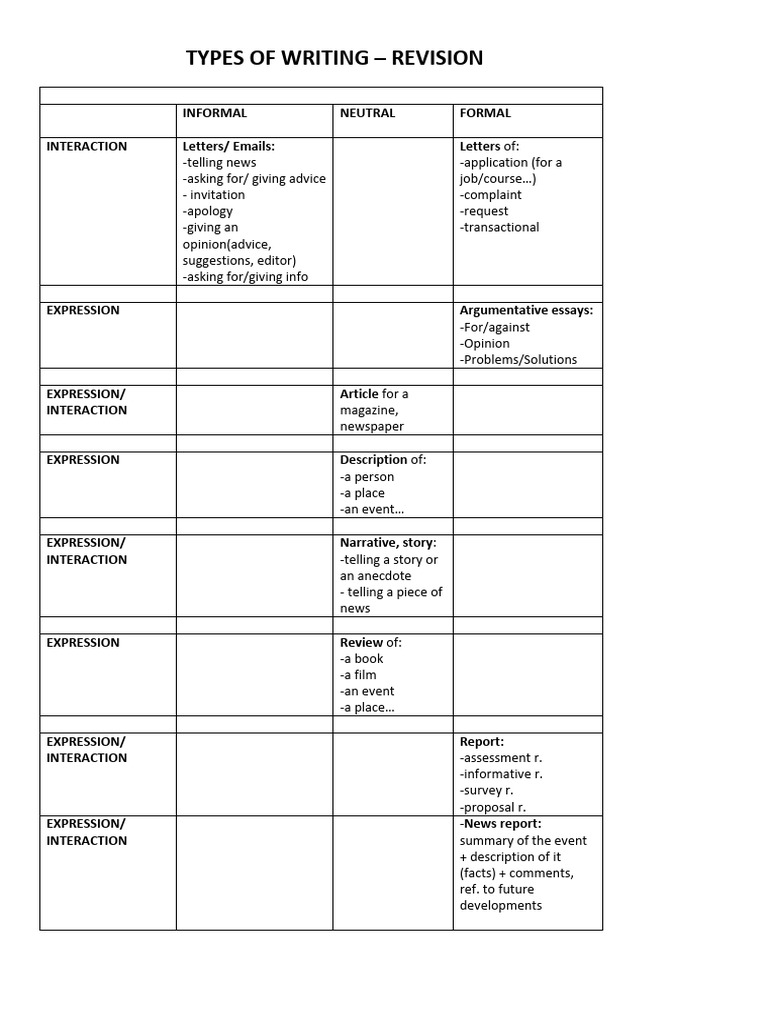 3.types of Writing | PDF