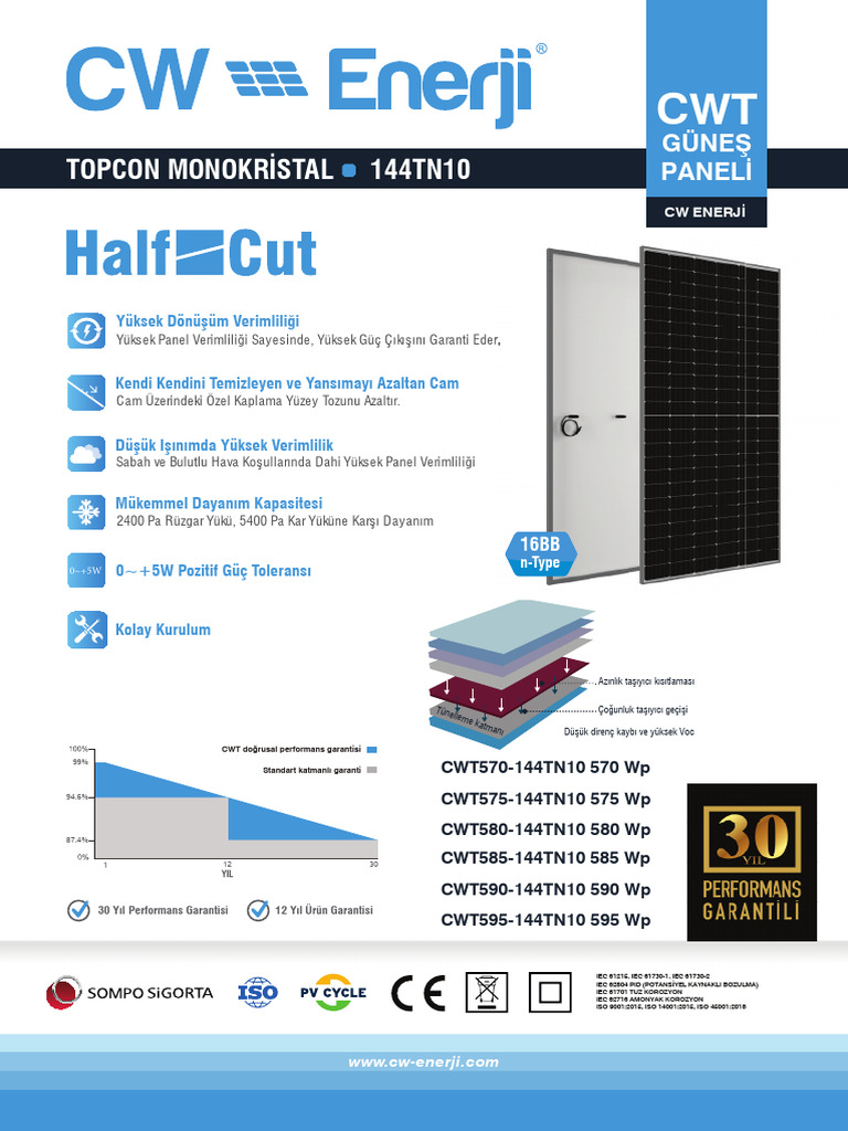 144tn10 595 570wp Topcon N Type Gunes Panelleri 896 TR | PDF