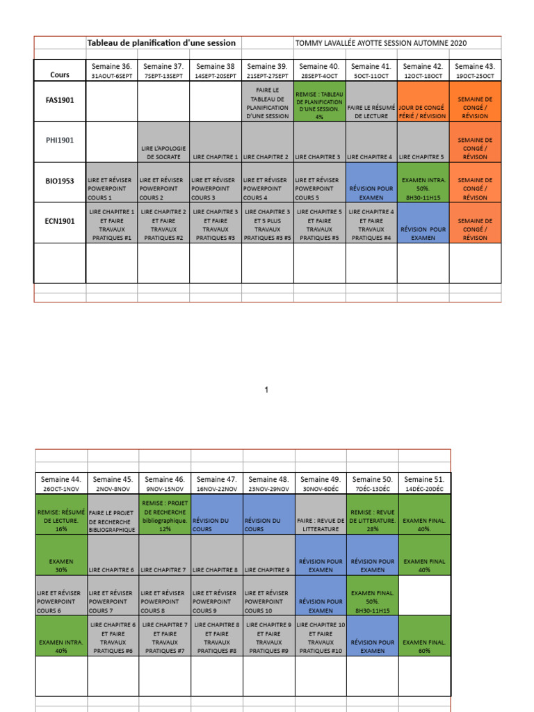 Tableau de Planification Dune Session | PDF